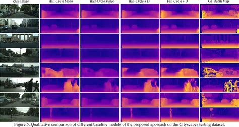 Figure 5 From Unsupervised Adversarial Depth Estimation Using Cycled