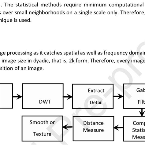 dwt and gabor methodology for texture feature extraction download