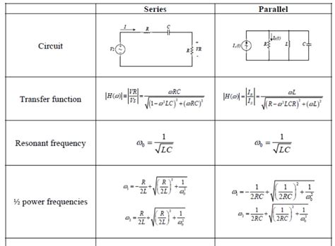 solved problems resonance and coupled circuits