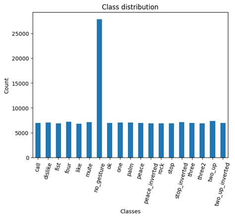 Christian Mills Fine Tuning Image Classifiers With PyTorch And The Timm Library For Beginners