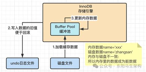Mysql存储引擎innodb架构原理和执行流程 Mysql 脚本之家