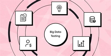 big data testing a complete guide