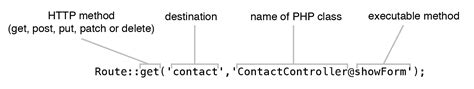 laravel my first framework chapter 5 understanding controllers maks surguy s blog on