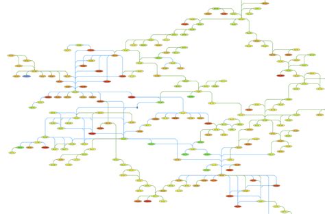 Gene Ontology Graph Visualization Tom Sawyer Software
