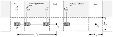 processes free full text research on optimization algorithm of agv