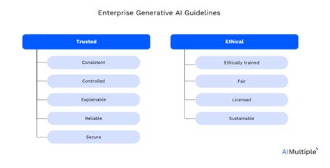 Enterprise Generative Ai 10 Use Cases And Llm Best Practices