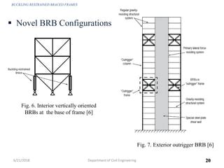 Buckling Restrained Braced Frames Pptx