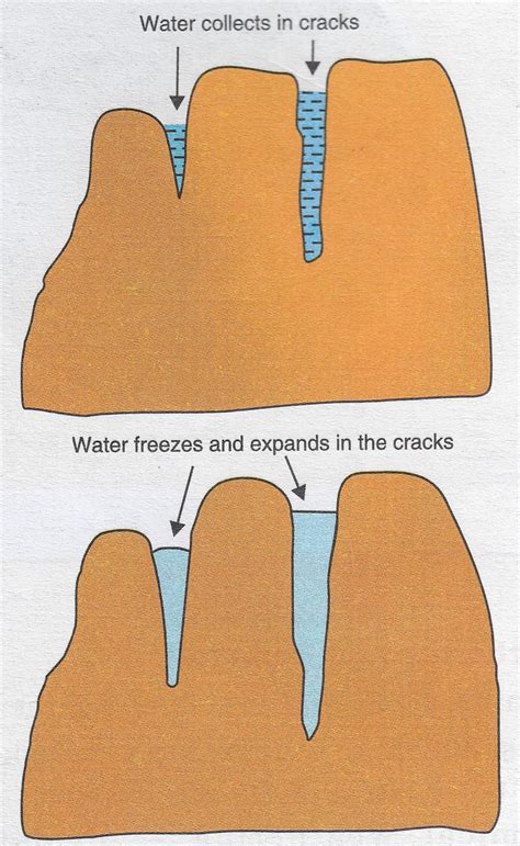 Chemical Weathering Drawing