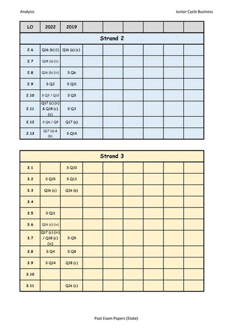 Past Exam Paper Analysis