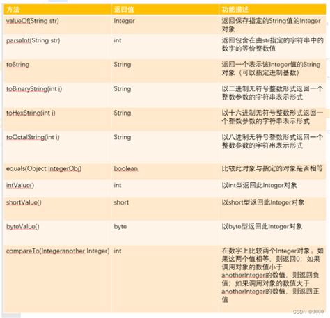 Java包装类与math类详解:从基本类型到复杂运算 Csdn博客 Java包装类与math类详解:从基本类型到复杂运算 Csdn博客