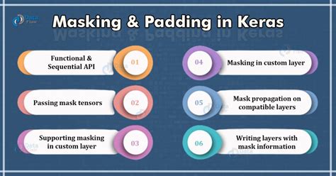 Masking And Padding In Keras DataFlair