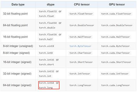 pytorch中 numpy item cpu detach 以及 data的使用方法 张生荣
