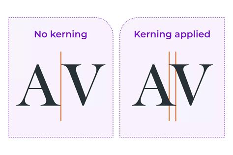 step 3 a beginners guide to kerning your fonts 52 off