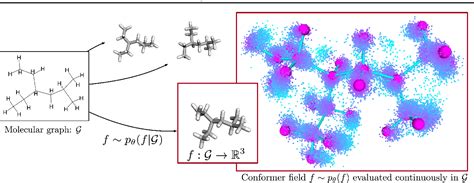 Figure 1 From Generating Molecular Conformer Fields Semantic Scholar