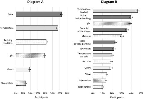 Figure 1 From Habitability In Berthing Compartments And Well Being Of