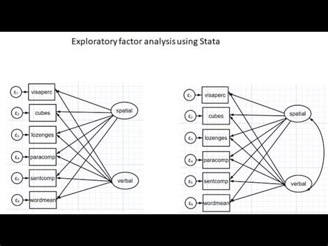Mike Crowson On Linkedin Exploratory Factor Analysis With Stata Jan 2023 See Links Under Video…