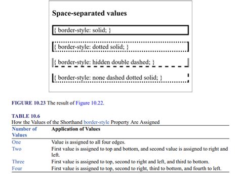 Border With CSS HKT SOFT