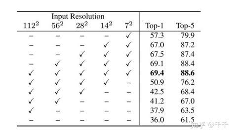 Dynamic Convolution Attention Over Convolution Kernels（动态卷积：对卷积核的关注）译文