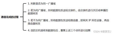 网络基础结构 网络的基本结构 csdn博客