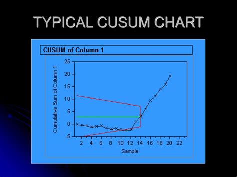 Ppt Statistical Process Control And Its Application To Steady State