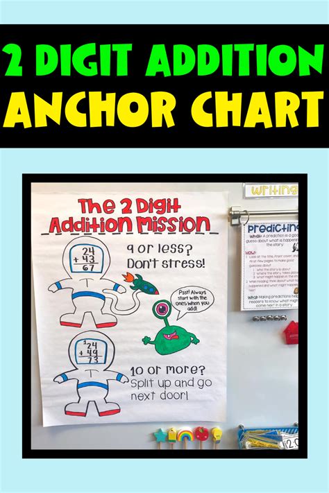 Digit Addition With Regrouping Anchor Chart Classroom Anchor Charts Anchor Charts Addition