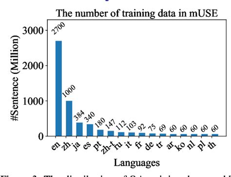 Figure 1 From Cl Rekd Cross Lingual Knowledge Distillation For Multilingual Retrieval Question