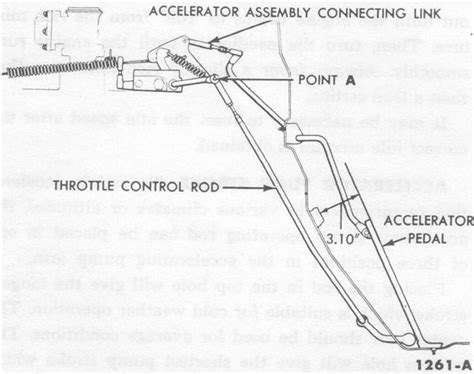 Carburetor Linkage Diagram