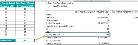 ¡descubre El Secreto Para Calcular El Valor P En Excel Y Sorprende A