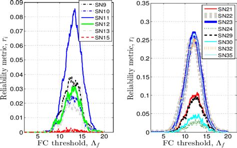 Figure 2 From A Secure Optimum Distributed Detection Scheme In Under