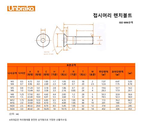 A2 접시머리렌치볼트