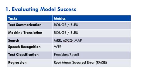 Ai Consulting Services [machine Learning Gen Ai] Opinosis Analytics