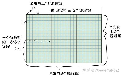 d3d12学习笔记十：计算着色器 知乎