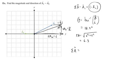 Subtracting Resultant Vectors What Is The Difference Between Vector