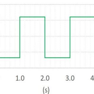 The Superimposed Wave Signal Of Dual Frequency Durability Test Fig 4 Download Scientific