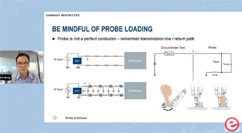 Elektorei Electronicsreporter Probes Electronics Oscilloscope