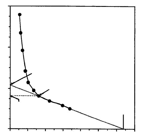 Pressure Volume Curve Here π Ft Is The Osmotic Potential At A Download Scientific Diagram