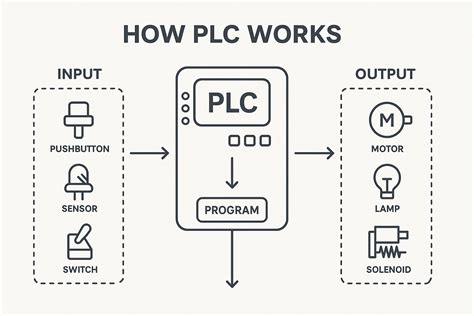 Best Plc Company Aaxis Nano Programming Software Training And Systems