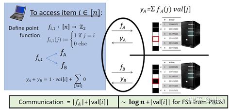 函数秘密共享初探 知乎
