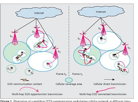 Figure 1 From A Dynamic Graph Optimization Framework For Multihop