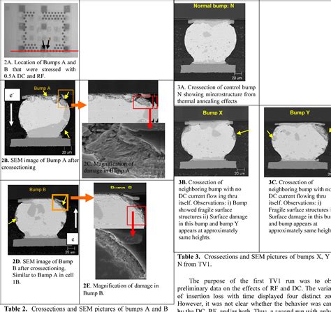 Table 3 From Electromigration Behavior Of Flip Chip Solder Bumps