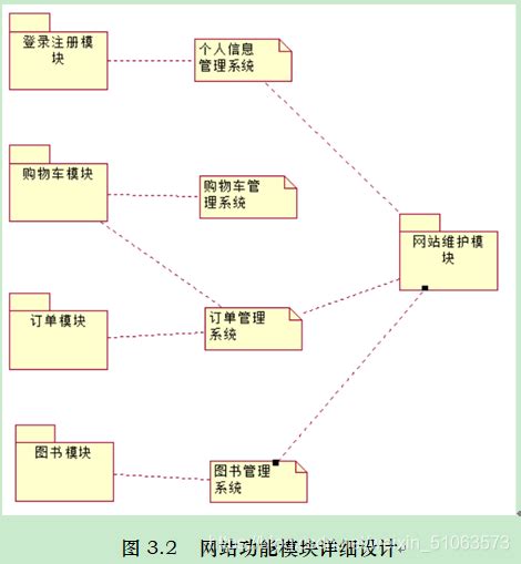 网上书店平台 需求规格说明书 小型网上书店用户简介 Csdn博客
