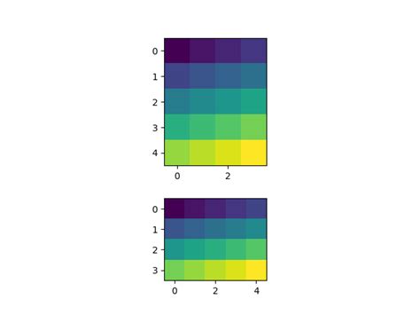 Hboxdivider And Vboxdivider Demo — Matplotlib 3101 Documentation