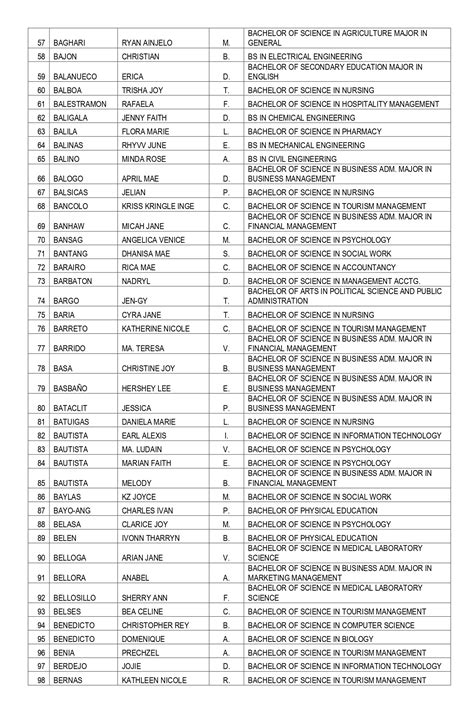 To The Following Ched Tdp Tes Grantees Central Philippine University