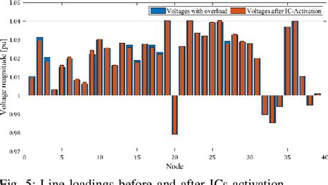 figure 1 from comparison of different heuristic algorithms in a