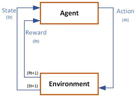 Deep Reinforcement Learning Assisted Teaching Strategy For Industrial Robot Manipulator
