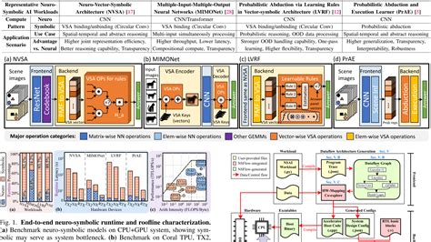 논문 리뷰 Nsflow An End To End Fpga Framework With Scalable Dataflow Architecture For Neuro