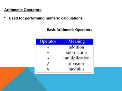 Intro In Understanding To C Programming Pptx Intro In Understanding To C Programming Pptx