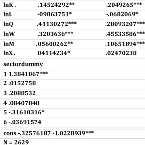 estimates of panel regressions with fixed and random effects download