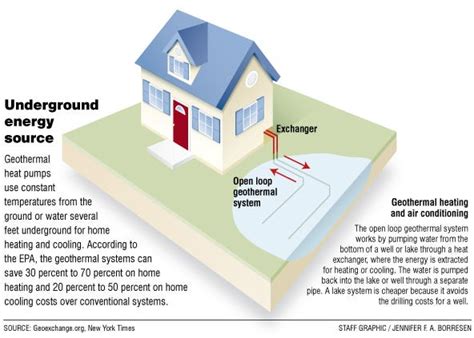 Home Geothermal Energy Diagram