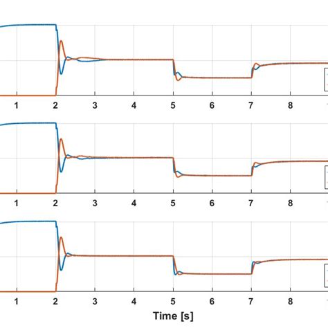 active powers a scenario i b scenario ii and c scenario iii